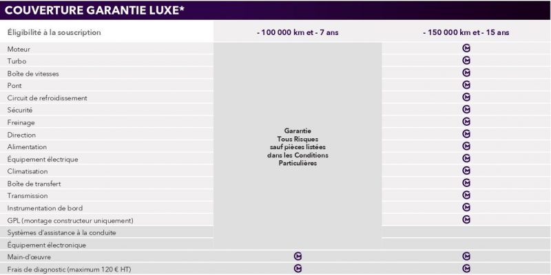 Garantie Commerciale - Garantie M